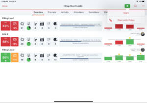Manufacturing Collaboration Software | Redzone - Connected Workforce