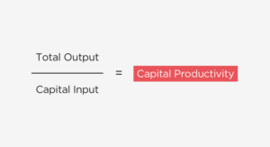 Improving Manufacturing Productivity [+ How to Calculate] – Redzone