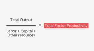 Improving Manufacturing Productivity [+ How to Calculate] – Redzone