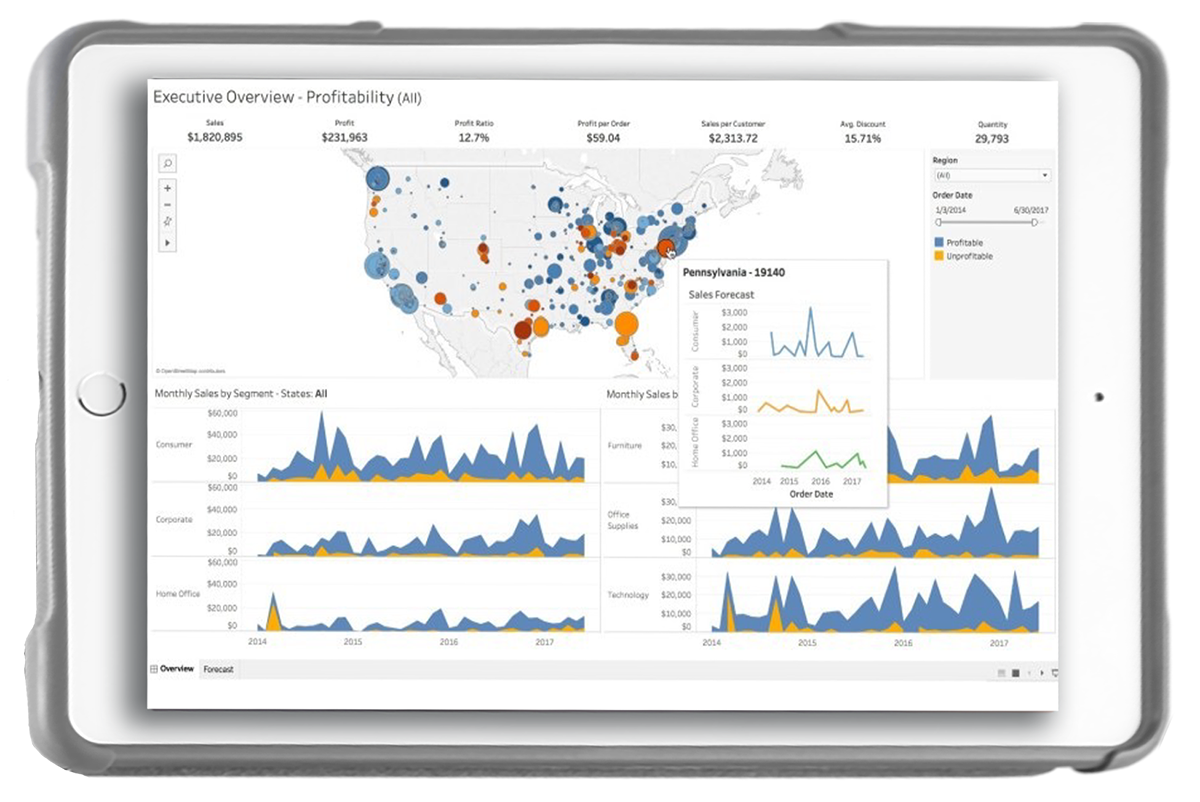 Manufacturing Analytics Software | Redzone