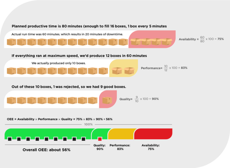 OEE Manufacturing: Complete Guide to Maximizing Efficiency – Redzone