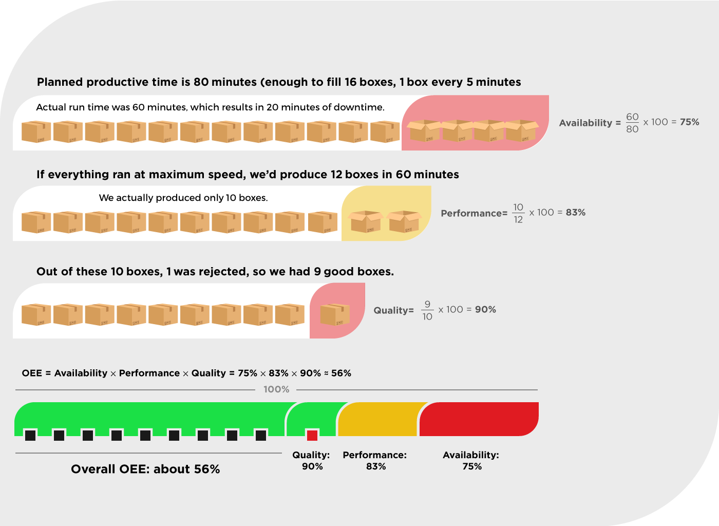 OEE Manufacturing: Complete Guide to Maximizing Efficiency – Redzone