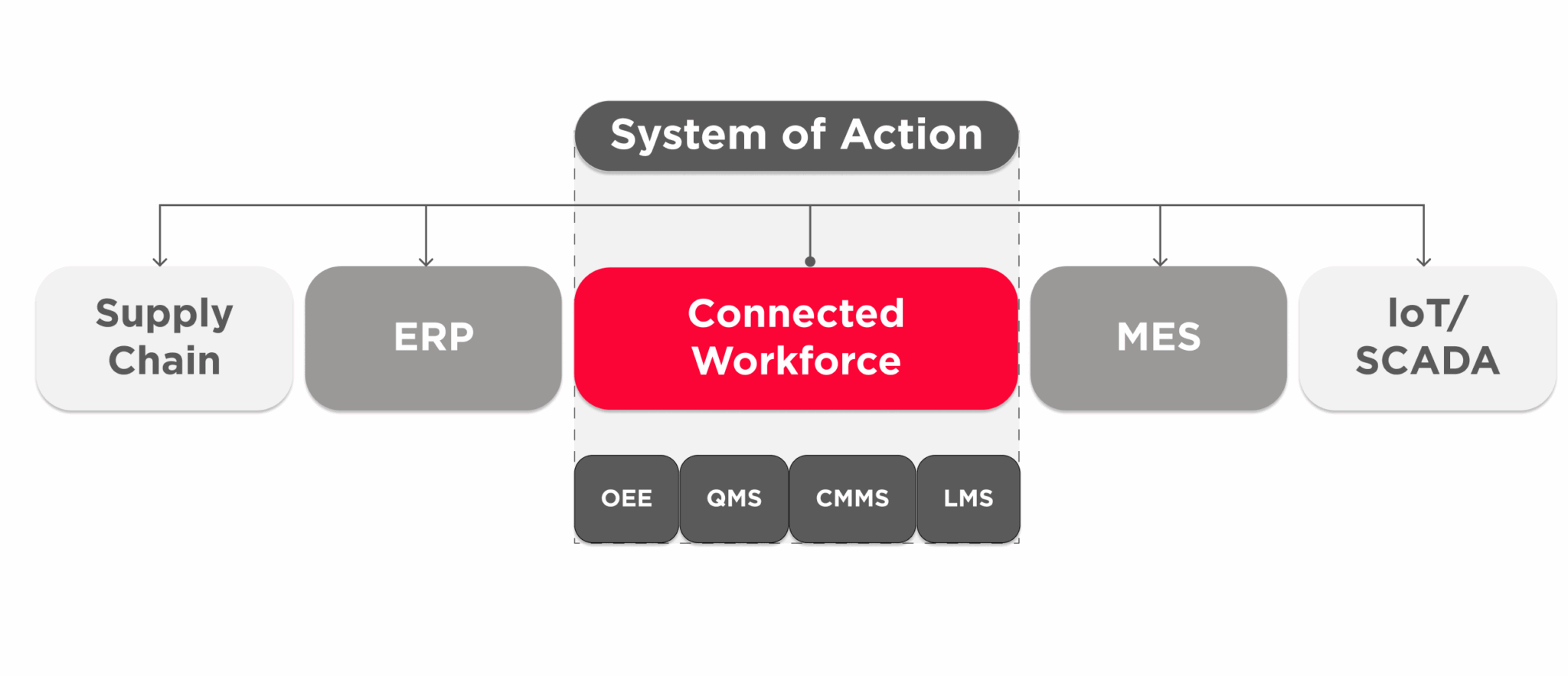 Why Top Manufacturers Choose Redzone Over the Rest – Redzone — The Connected Workforce Solution